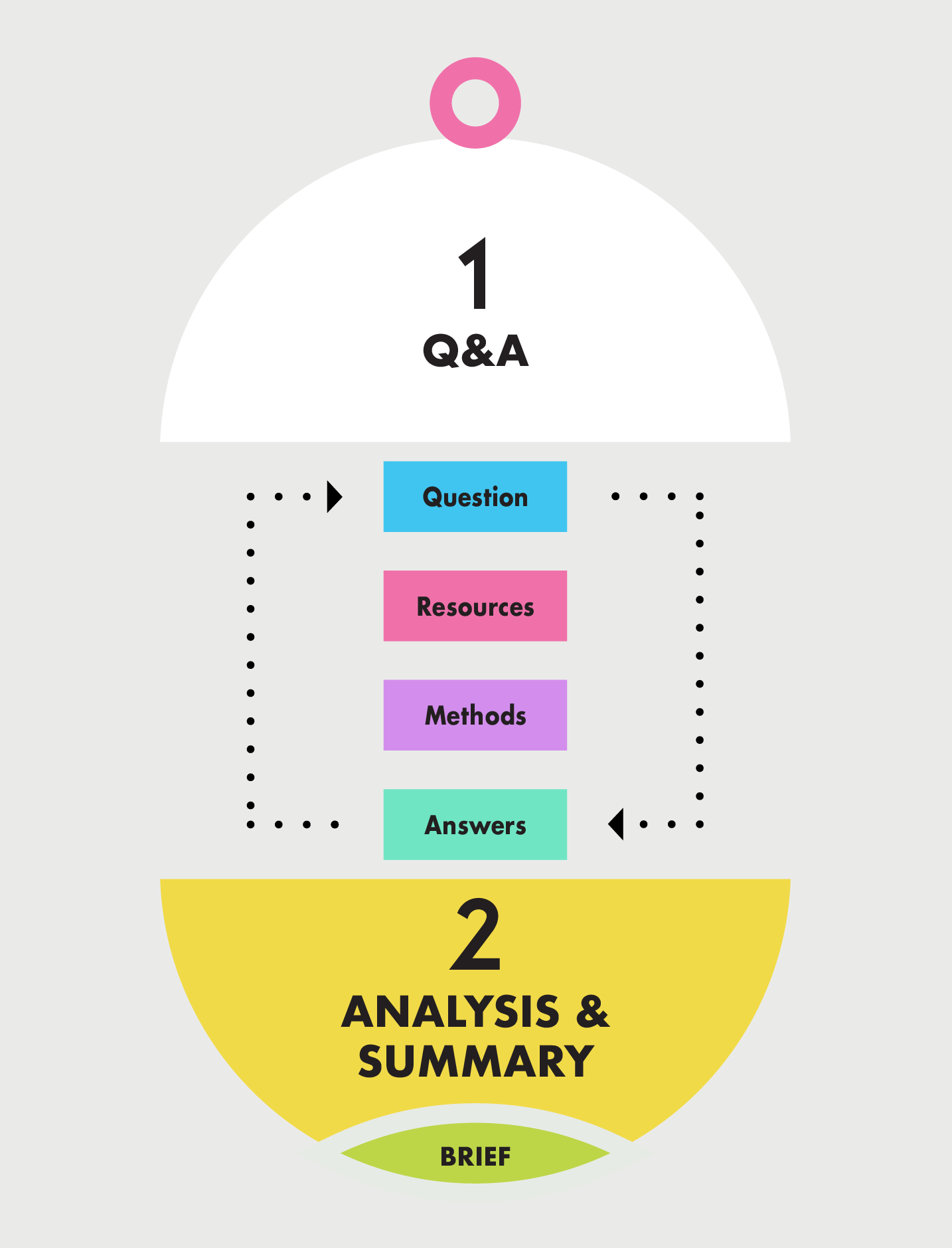 A designer’s research manual by O’Grady – MERIKKUMA